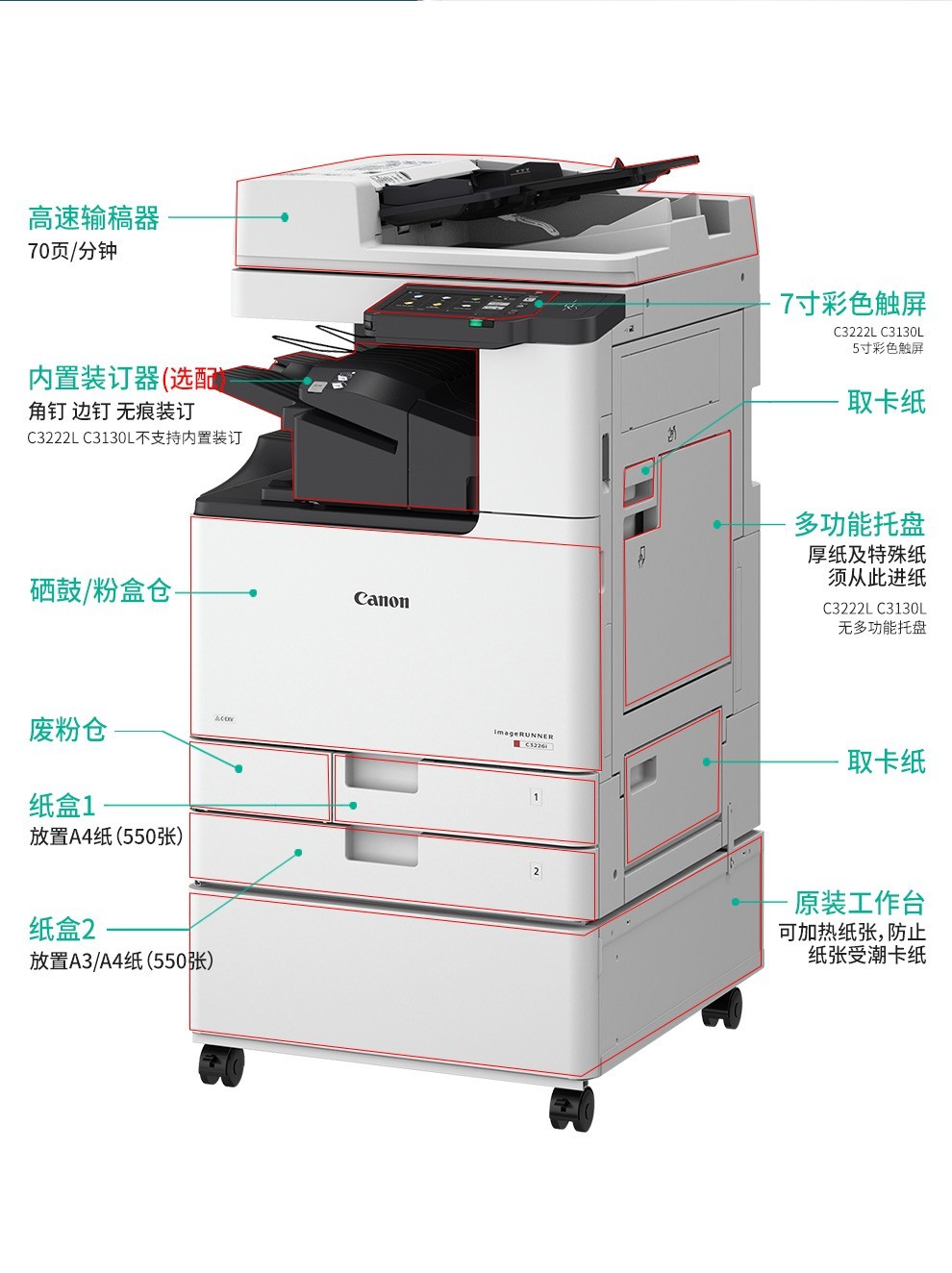 佳能（Canon） IR3222L/3226/3130彩色激光A3打印机办公无线商用工程设备复印机 IR C3222L 输稿器+双纸盒 原装工作台【图片 价格 品牌 报价】-京东