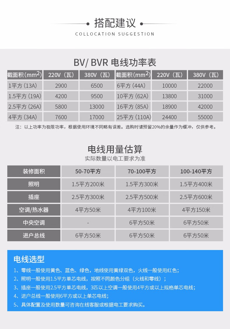 正泰（CHNT）电线家用电缆家装硬线阻燃BV平方单铜芯 10米散剪不支持退换 ZR-BV2.5红色【图片 价格 品牌 报价】-京东