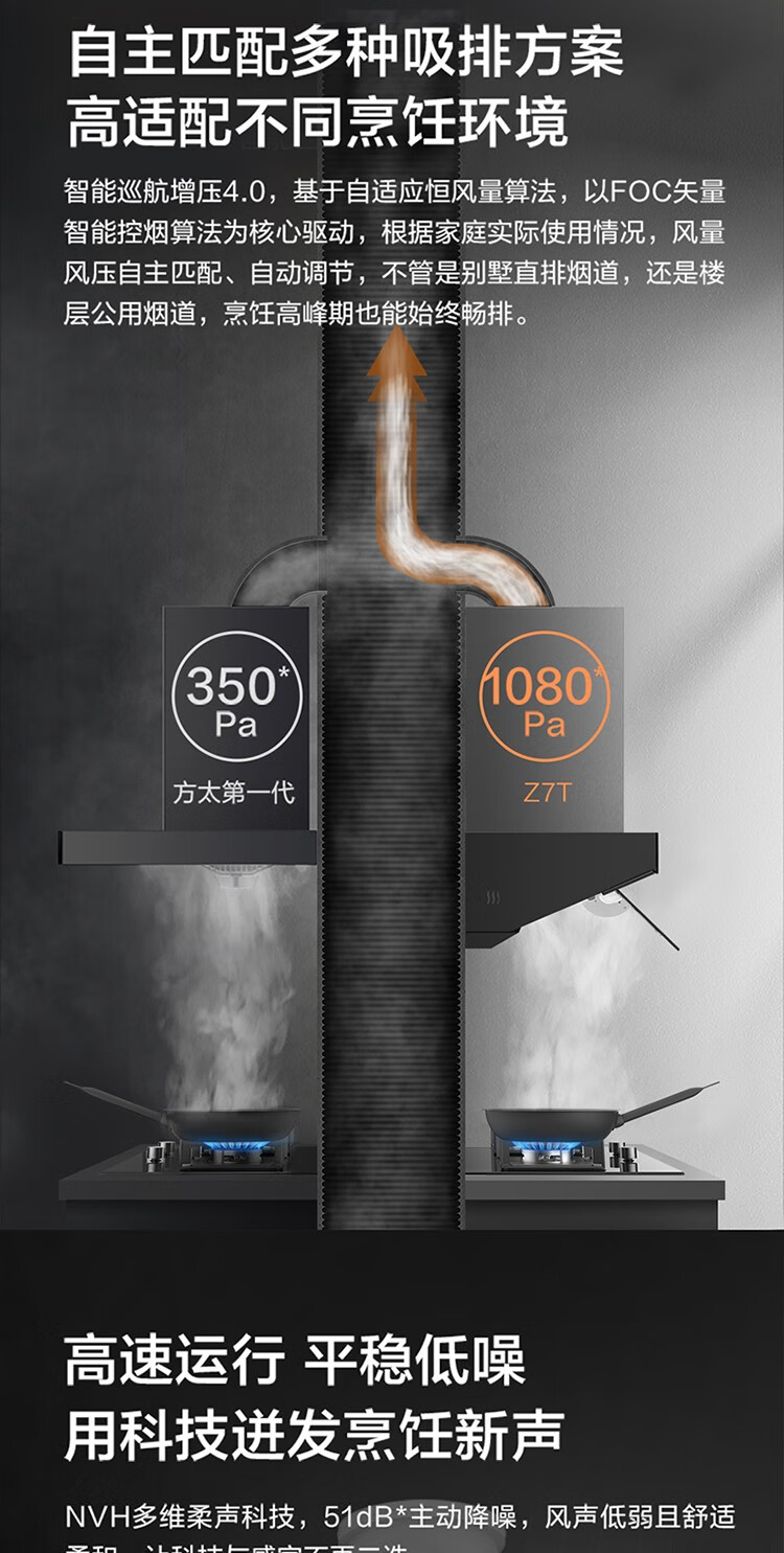 方太烟机CXW-358-Z7T直流变频24大吸力油烟机智控烟机顶侧双吸挥手智控 - 兴达商城