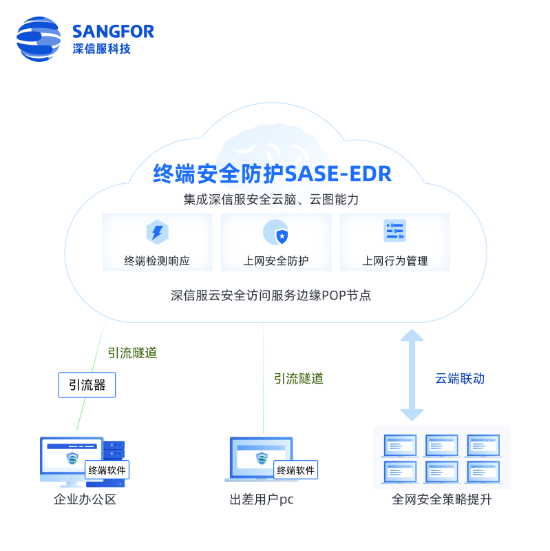 深信服科技（SANGFOR）SASE-EDR 企业终端安全防护 防勒索病毒 终端杀毒 电脑终端安全 防企业电脑中毒