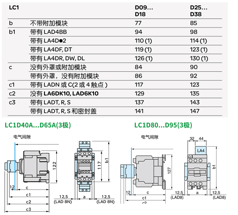 施耐德直流接触器直流24v LC1D09BDC 小型家用接触器9-32A 直流型接触器 线圈电压直流 DC24V 线圈电压直流DC24V 电流 ...