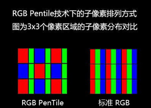 RGB排列和Pentile排列有什么区别_pentile rgbg 缩放-CSDN博客