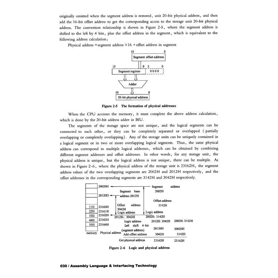 Assembly Language & Interfacing Technology