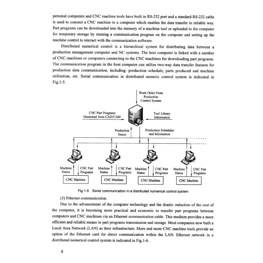 CAM and Numerical Control Programmingby Feng Zhiming; CAM and Numerical Control Programmingby Feng Zhiming;