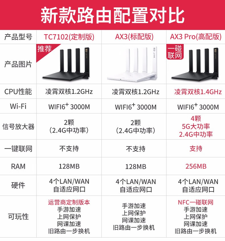 华为（HUAWEI） 【电信TC7102定制版】华为路由器AX3无线WIFI6全千兆端口家用千兆双频 黑色【图片 价格 品牌 报价】-京东