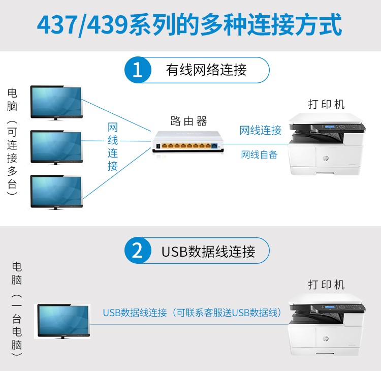 【惠普（HP）437n/nda 439n/nda】惠普（HP） 打印机 437n/439/nda a3a4黑白激光复印扫描一体机办公商用 ...