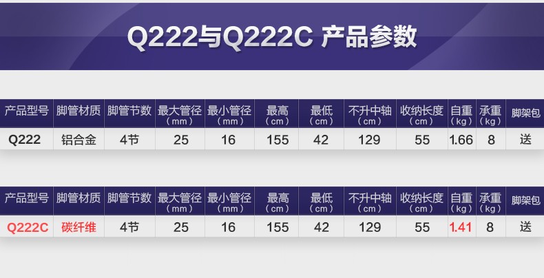轻装时代Q222C三脚架单反相机佳能摄影摄像手机稳定支架 碳纤维专业微单轻便携三角架手柄阻尼云台套装 Q222铝合金（手柄云台）【图片 价格 ...
