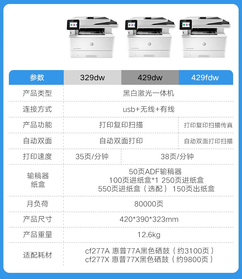 惠普（HP） M329dw/429dw打印机办公A4黑白激光商用无线自动双面打印复印扫描多功能一体机 M329dw 有线+无线自动双面打印 ...