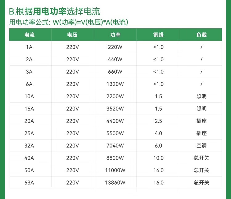 【施耐德a9d93620r】施耐德漏电保护开关a9系列idpna Vigi 带漏电保护断路器1p N C20a紧凑型带漏电保护空气开关