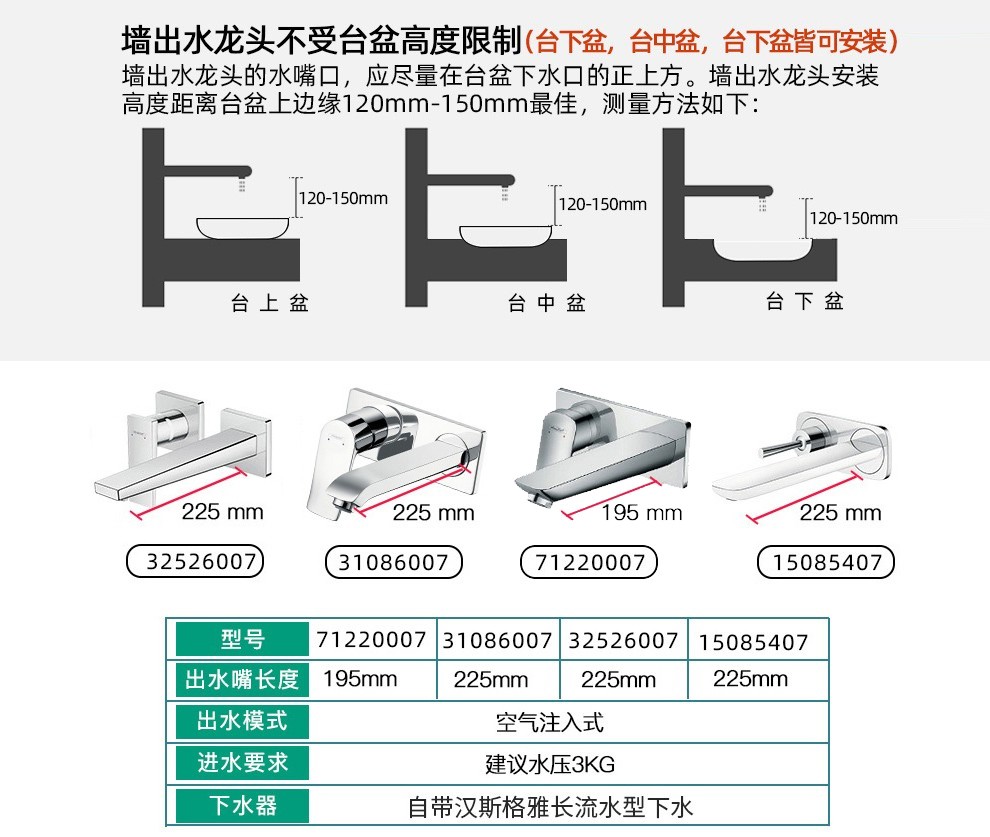 汉斯格雅（Hansgrohe） 冷热水龙头入墙式暗装阀芯墙出水台下盆面盆台上盆龙头13622187 32526677龙头+阀芯【图片 价格 ...