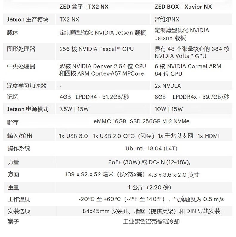 SmartFLY ZED2\\/ZED2i双目深度相机感立体Stereolabs camera摄像头 ZED2i【图片 价格 品牌 报价】-京东