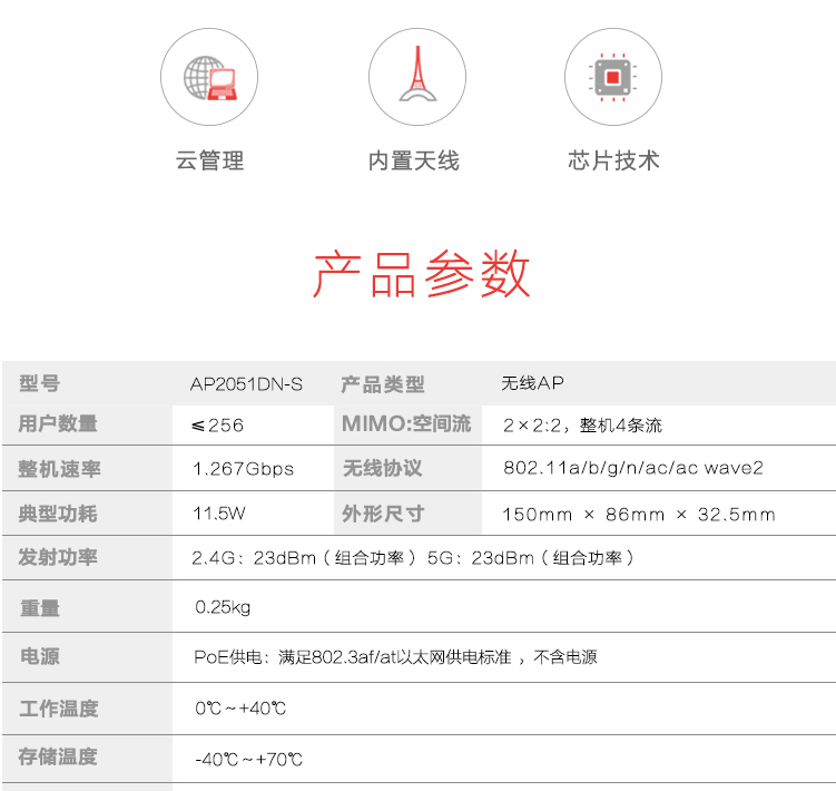 华为/HUAWEI AP-AP1050DN-S 企业级无线路由器AP2051DN-SV - 兆纬商城