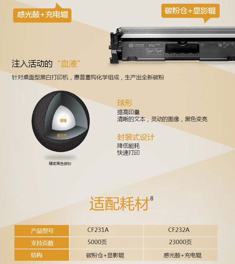 惠普HP LaserJet MFP M233sdn 多功能一体机 - 兆纬商城