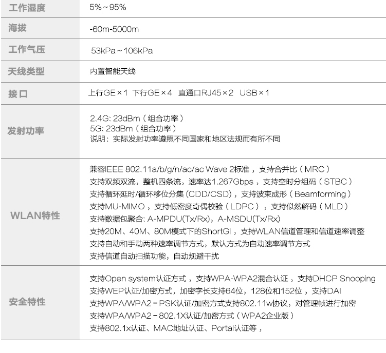 华为/HUAWEI AP-AP1050DN-S 企业级无线路由器AP2051DN-SV - 兆纬商城