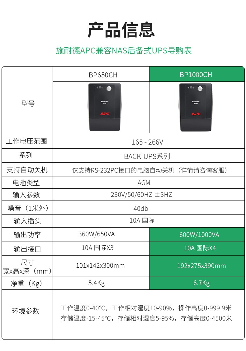 【APCBP1000CH】APC BP1000CH UPS不间断电源 600W/1000VA 串口通讯 防浪涌 2年全国联保【行情 报价 价格 ...