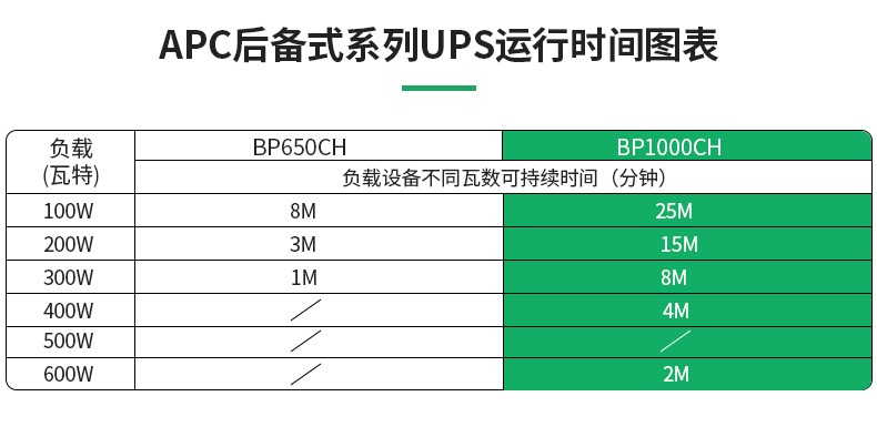 【APCBP1000CH】APC BP1000CH UPS不间断电源 600W/1000VA 串口通讯 防浪涌 2年全国联保【行情 报价 价格 ...