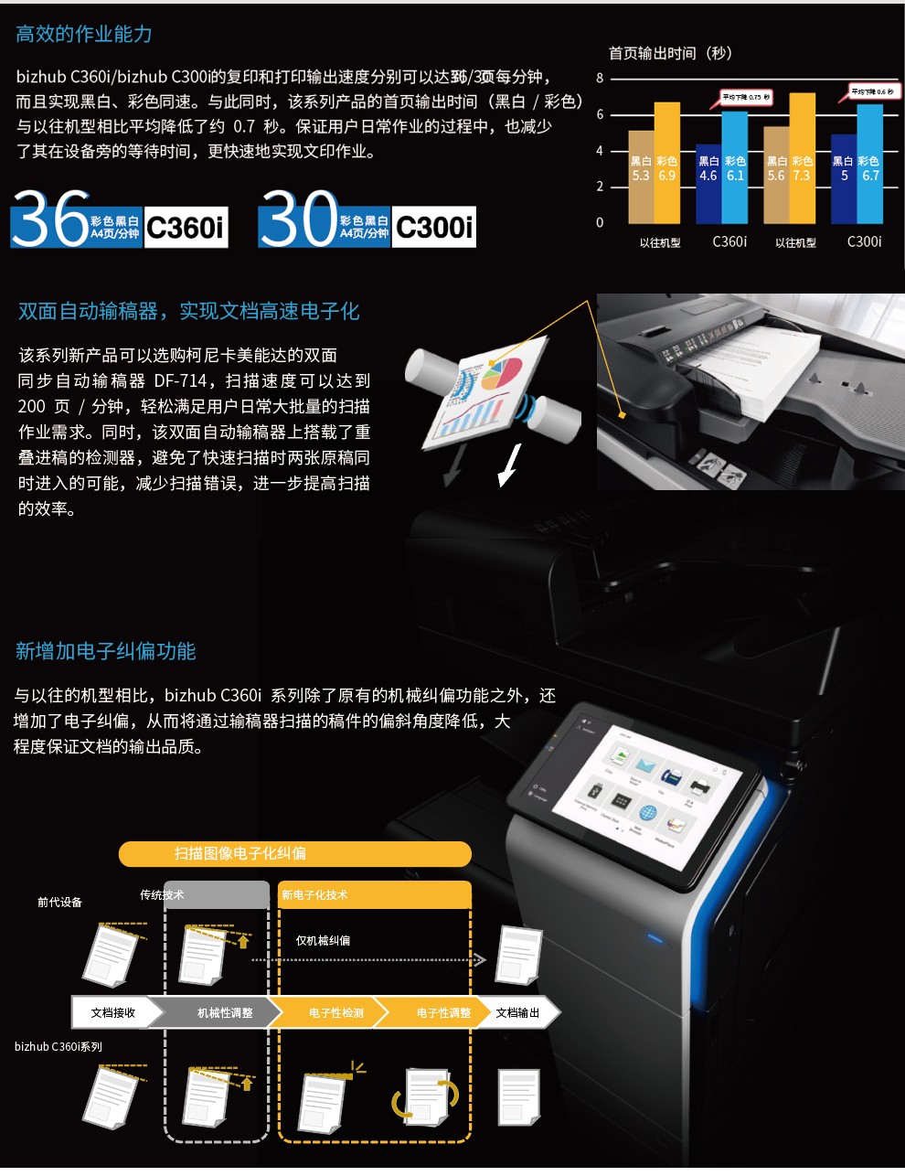 柯尼卡美能达（KONICA MINOLTA） C300i/360i大型打印机彩色数码A3复合机多功能 bizhub C360i（36页/分 ...