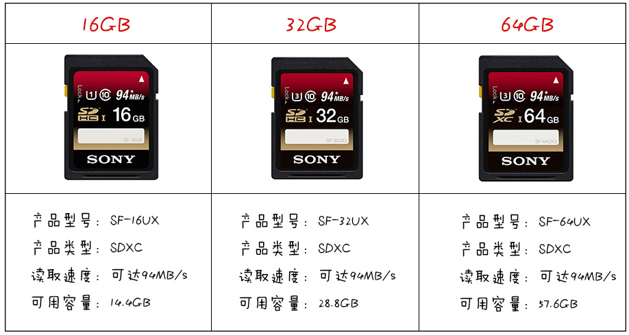 索尼（SONY）SD卡 数码相机内存卡ZV1 E10 A7R2 A7M3 a6400高速存储卡 索尼128G 277MB/s SF-M128 ...