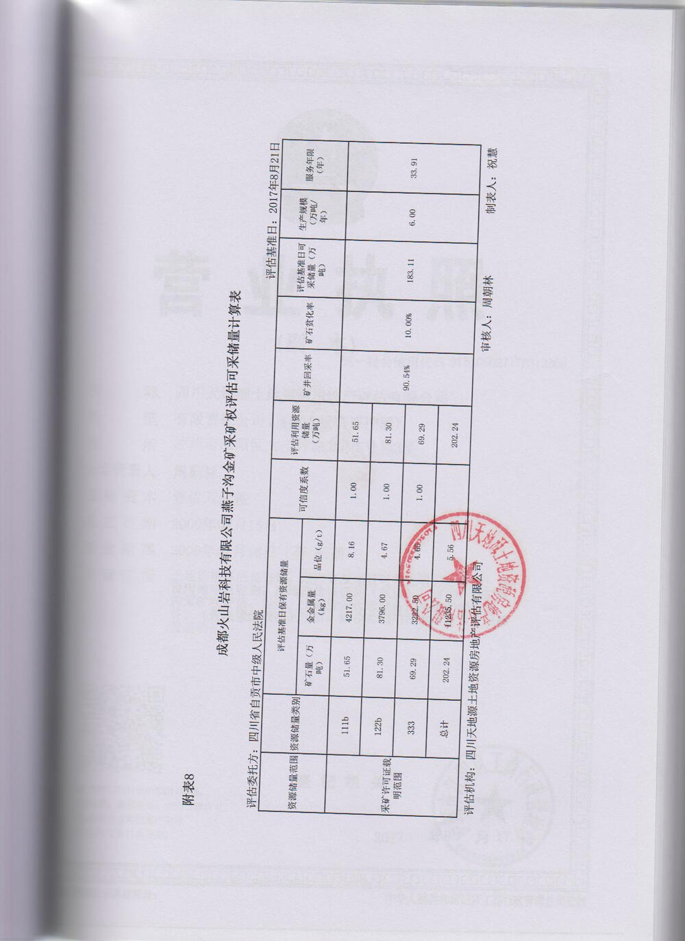【一拍】四川省甘孜藏族自治州丹巴县燕子沟金矿采矿权_司法拍卖 - 企查查