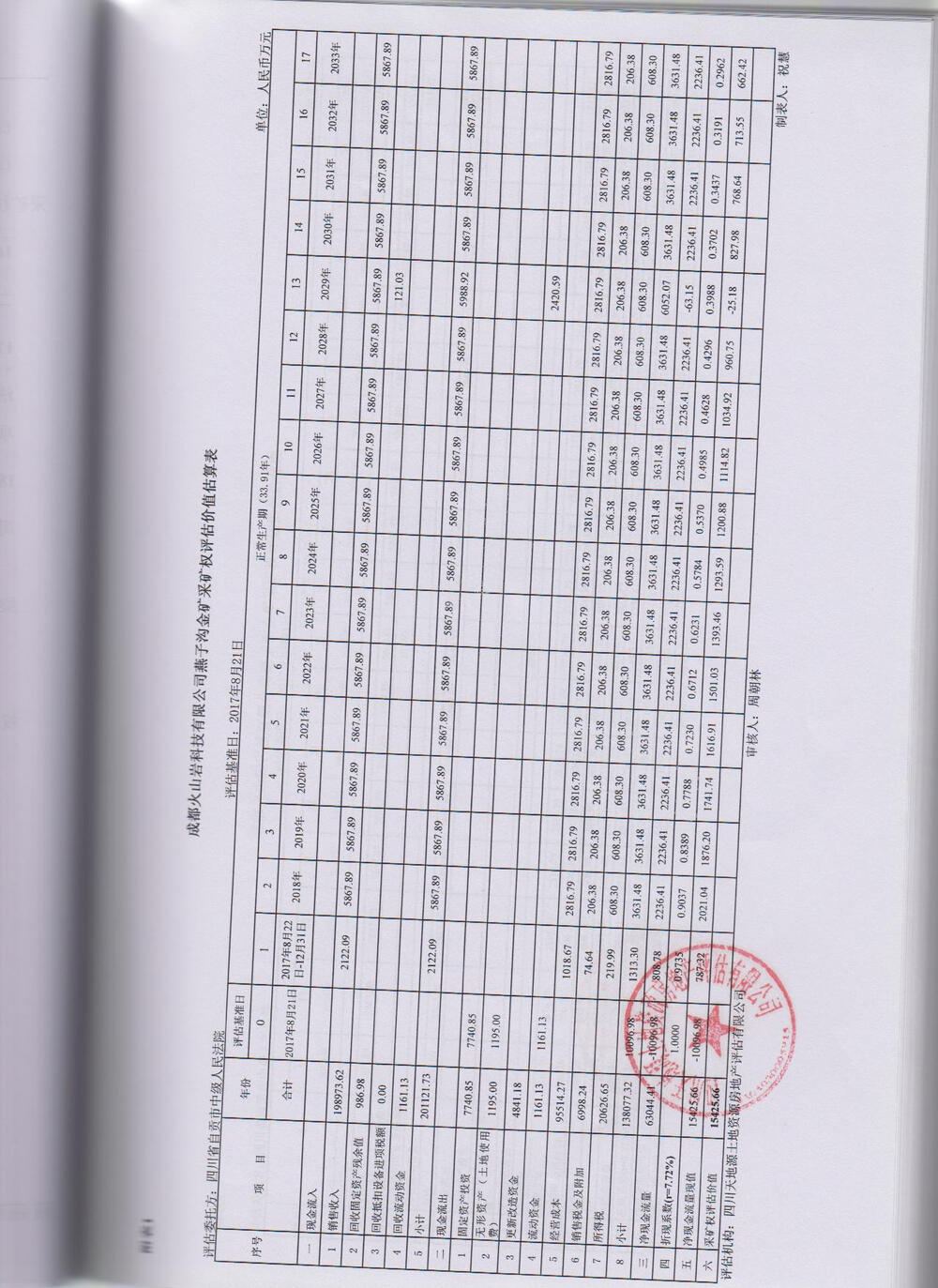 【一拍】四川省甘孜藏族自治州丹巴县燕子沟金矿采矿权_司法拍卖 - 企查查