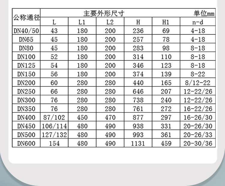 【FGOD71X-16Q DN200】FGO 对夹蝶阀 球墨铸铁软密封手柄式 手动蝶阀D71X-16Q DN200【行情 报价 价格 评测】-京东