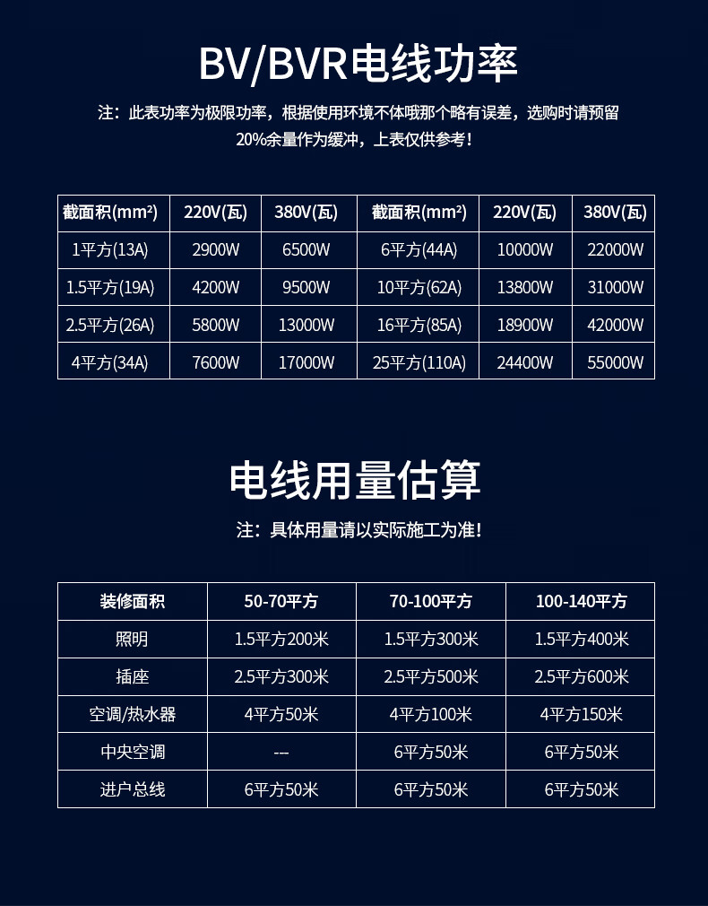 【飞雕BVR4】飞雕（FEIDIAO）电线电缆 BVR4平方 国标家用铜芯电线单芯多股软线100米 双色地线【行情 报价 价格 评测】-京东