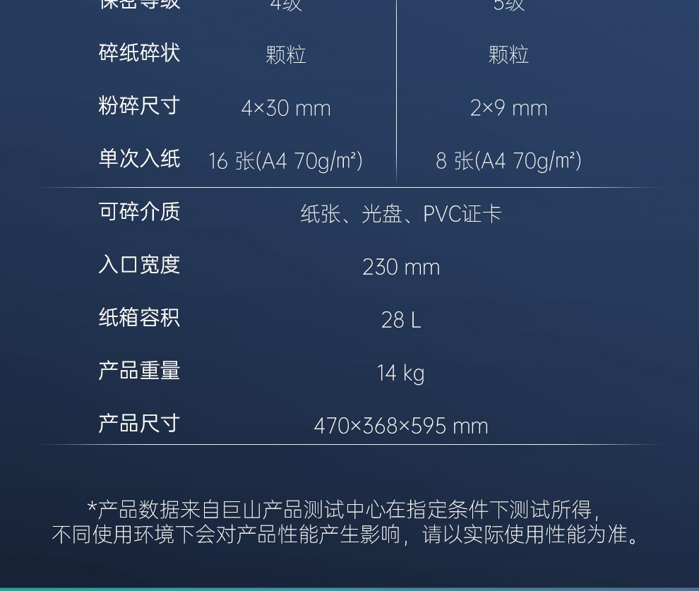 碎乐/Ceiro C310i 静音保密系列碎纸机 - 兆纬商城
