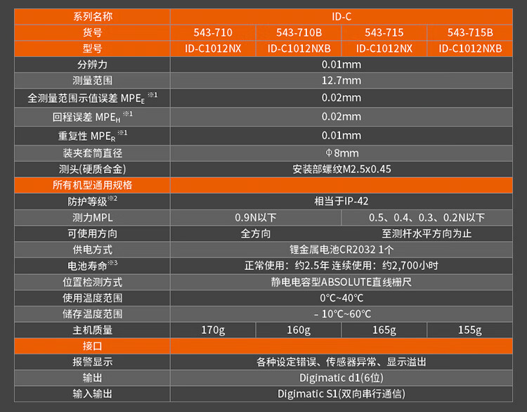 【三丰543-700】三丰（Mitutoyo）数显千分表543-700B/0-12.7mm/分辨力(可切换0.0005/0.001/0 ...