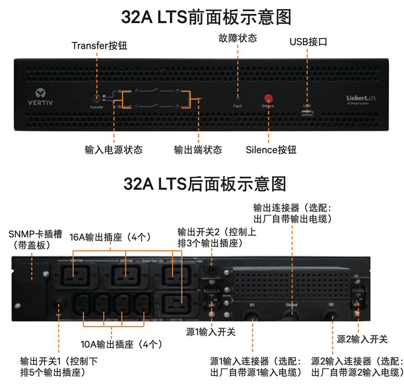 【维谛UF-LTS10-1P】维谛（VERTIV）STS双路输入电源UF-LTS32-1P单相自动静态切换开关 32A 2路输入 4个10A ...