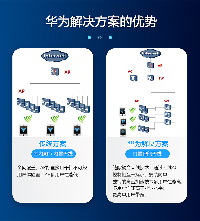 华为（HUAWEI） 企业级室内无线AP面板全屋WiFi覆盖接入点分布式组网 POE路由器 AP2051DN-S 11ac Wave 2【图片 ...