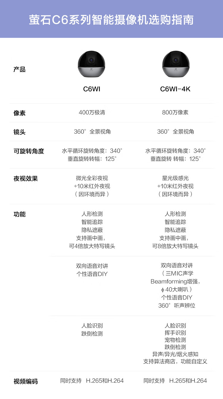 【萤石C6Wi-4K】萤石（EZVIZ）C6WI智能4K超高像素 无线云台家用手机监控摄像头 800万超清 听声辩位 内置8G存储【行情 报价 价格 评测】-京东