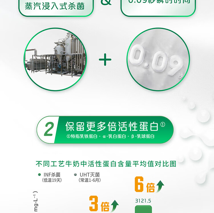 19.9 → 10.9 元限今日：悦鲜活鲜牛奶 950ml 真真好喝闭眼囤（送货上门） - IT之家