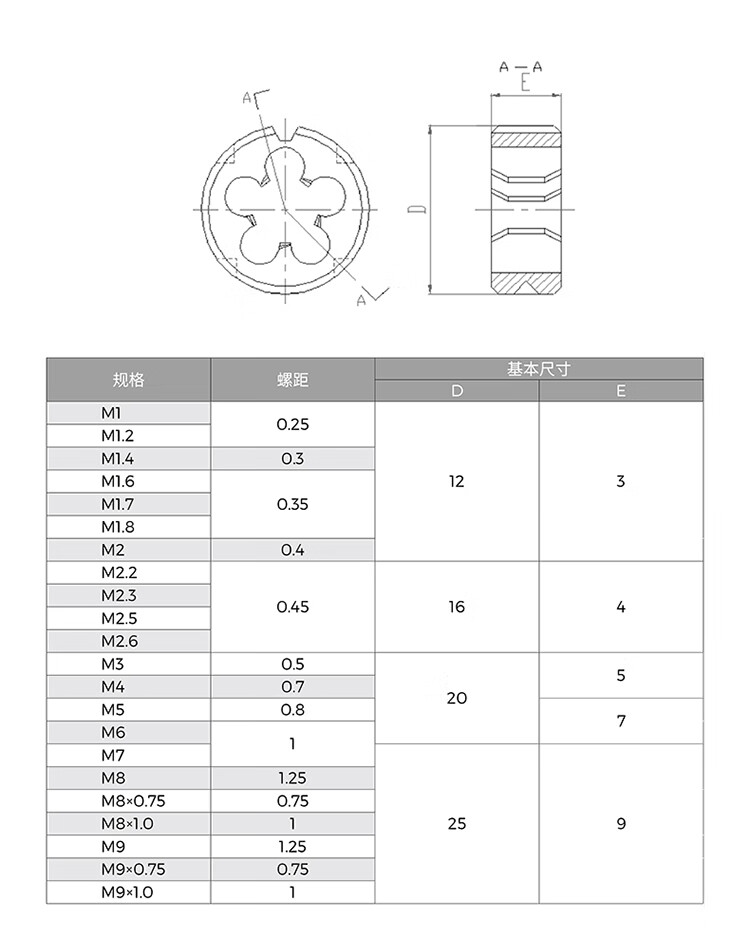 【上工M1-M9】上工 圆板牙 合金工具钢9SiCr 规格M1-M9 M1.0*0.25 【行情 报价 价格 评测】-京东