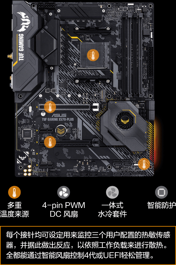 【华硕TUF GAMING X570-PLUS】华硕（ASUS）TUF GAMING X570-PLUS 电竞特工主板 支持 CPU ...