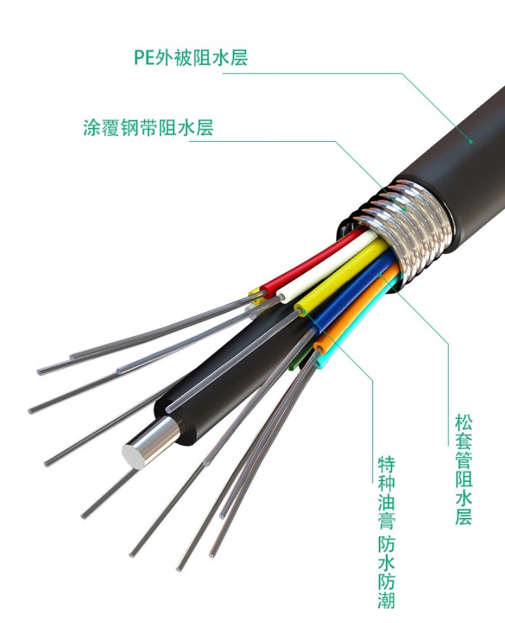 【中天科技GYTA 72B1.3】中天科技（ZTT）GYTA 72B1.3 通信用层绞填充式室外光缆 100米【行情 报价 价格 评测】-京东